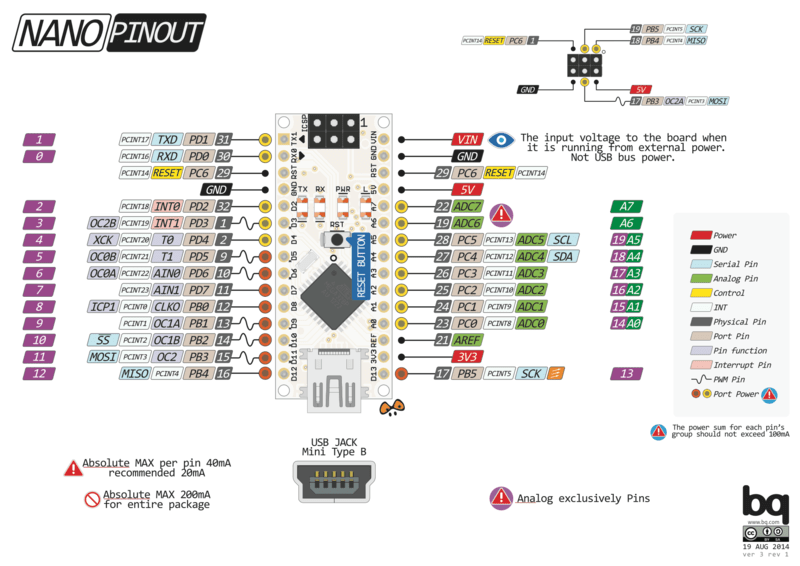 Getting started with Arduino Nano - HiBit Getting started with Arduino Nano - HiBit