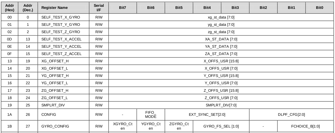 Reading Mpu9250 Sensors With Arduino Hibit
