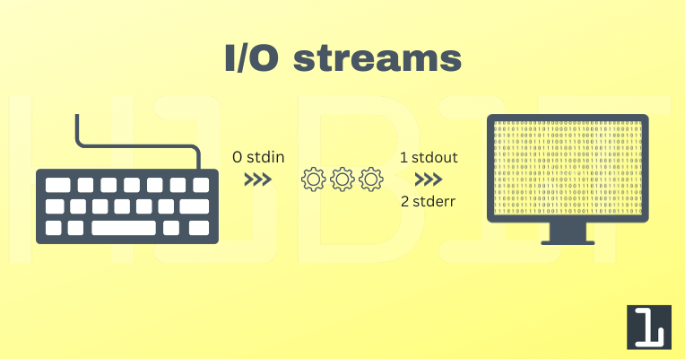 Redirecting Output Streams In Bash Hibit