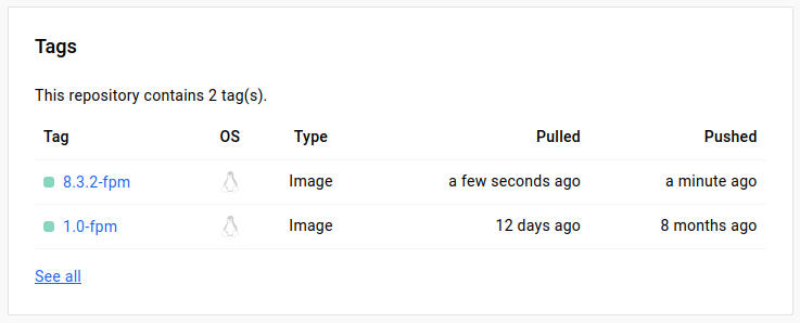 Containerizing Symfony Application Using Docker Hibit